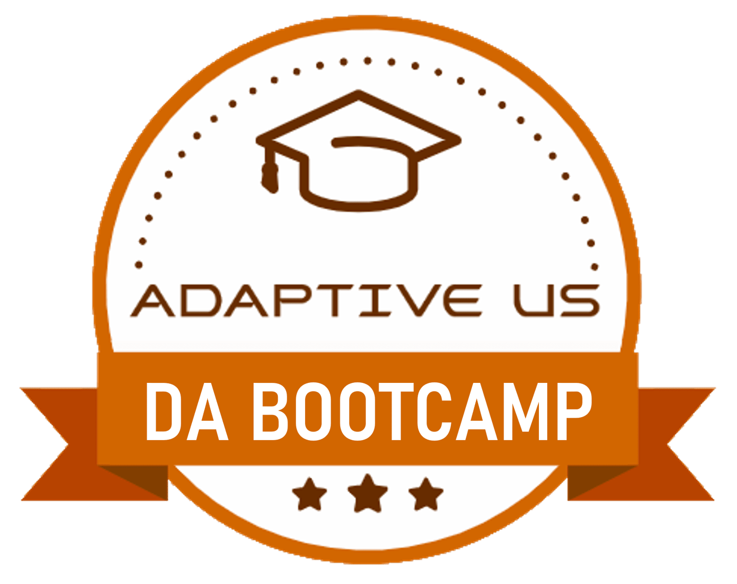 Success Guaranteed IIBA Prep Training - 1700+ Certifications