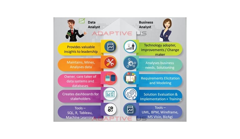 Build vs Buy Analysis | Free Decision Matrix Template
